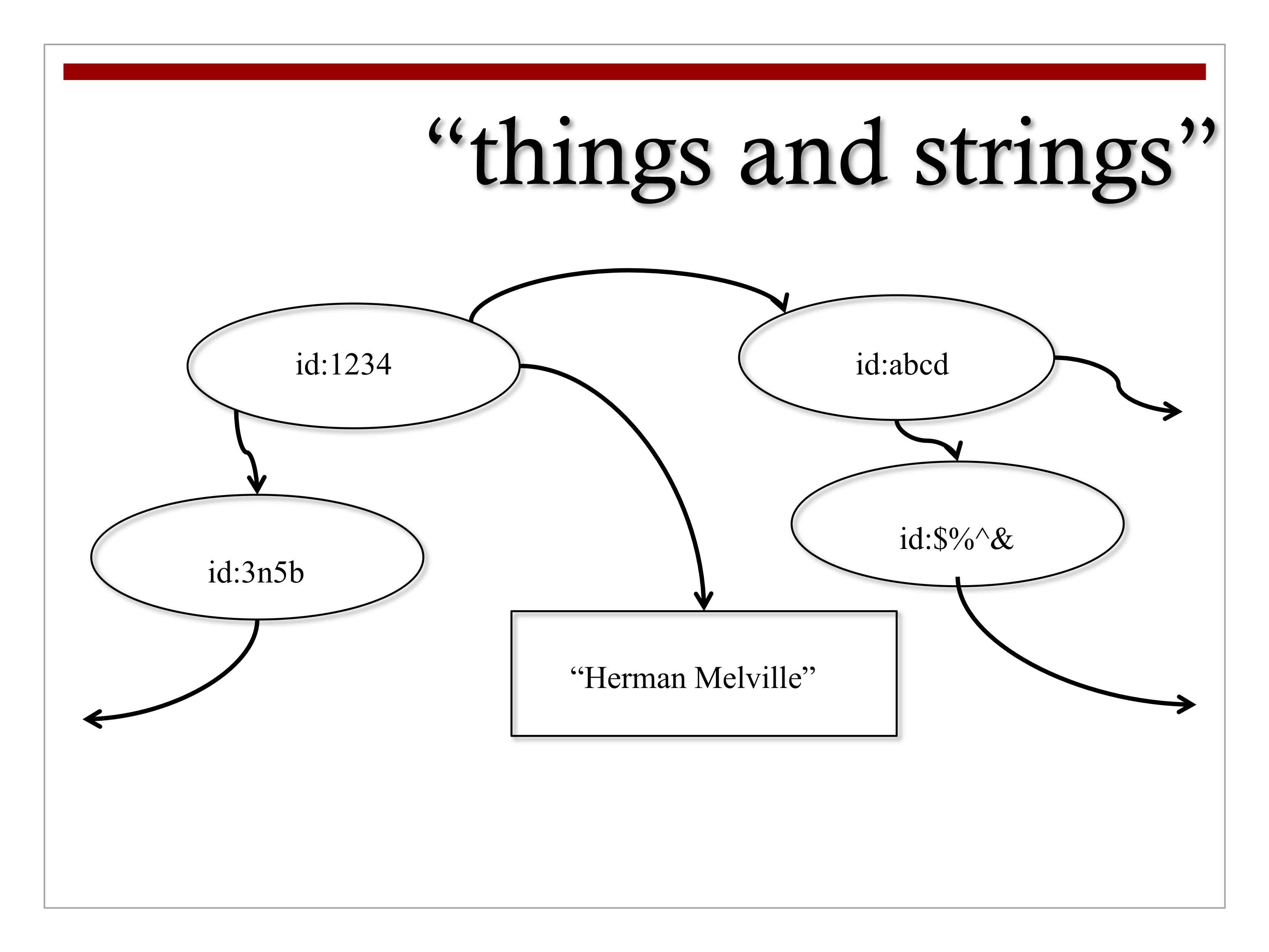 Untitled Document [kcoyle.net]